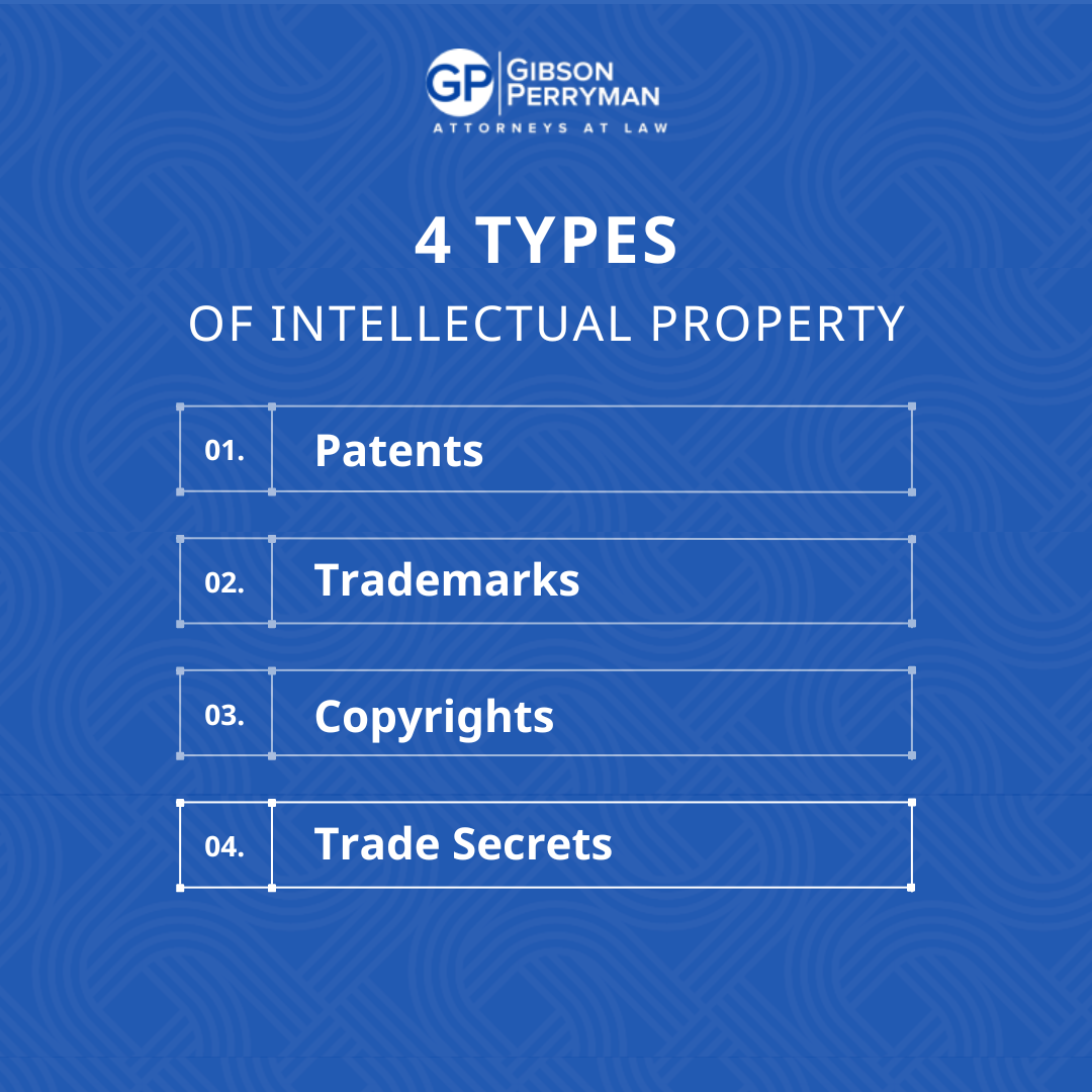 Intellectual Property Lawyer Jackson TN | Gibson Perryman